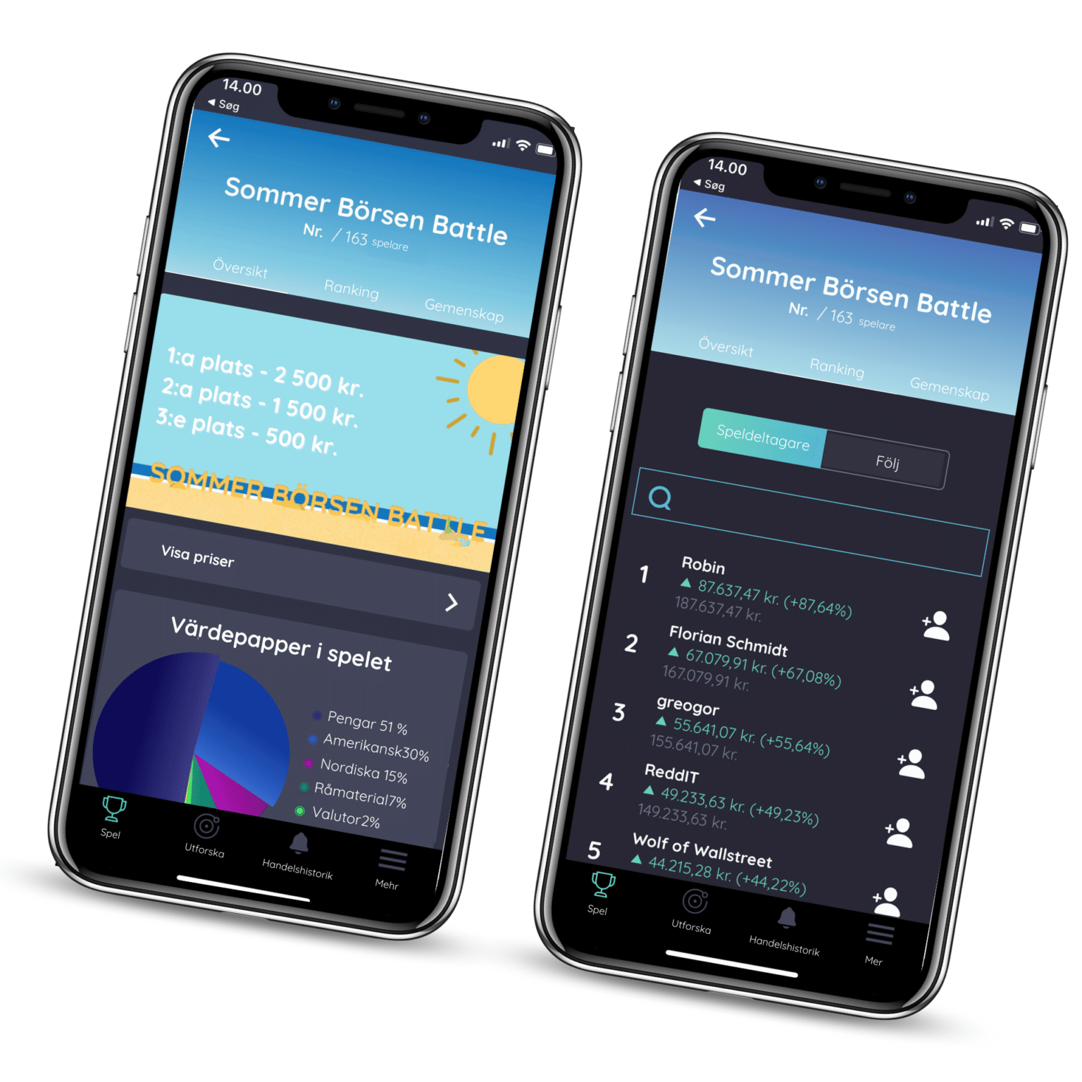Skapa ditt eget spel - Aktiedyst